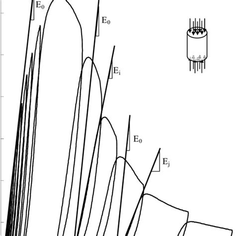 1 11 Evolution Du Coefficient De Poisson Initial En Fonction De La Download Scientific