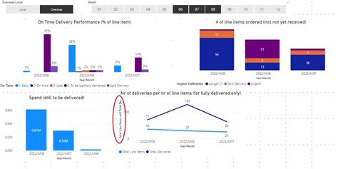 Solved Hide Y Axis Title From Line Chart Microsoft Fabric Community