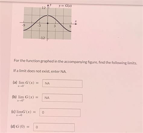 Solved For The Function Graphed In The Accompanying Figure
