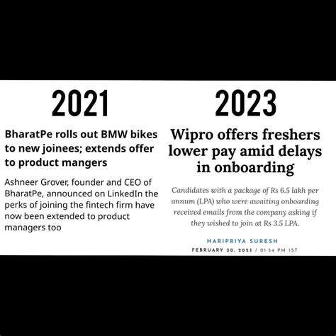 Ajay Kumar Posted On Linkedin