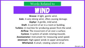 Top 30 Words Related To Wind Engdic