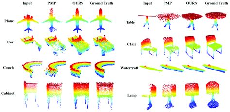 Visual Comparison With Pmp The Second Best Algorithm On The