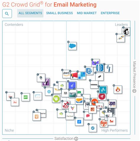 Competitive Analysis Matrix Ways To Map Your Competitive Landscape