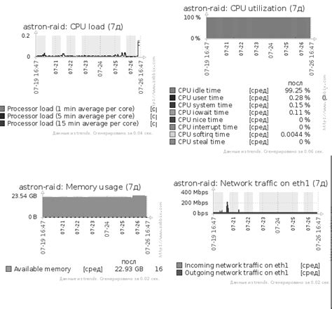 Graphs Of Storage Server Cpu Memory And Network Interface Usage Download Scientific Diagram