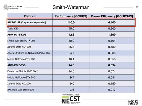 Hug Nomica A Scalable Fpga Based Architecture For Variant Calling Pdf
