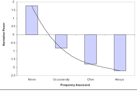 Return Potential Model For Answering A Cell Phone In A Movie Theater Download Scientific Diagram