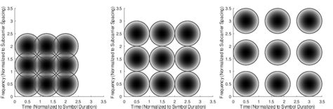 Symbols Distribution Over The Symbol Offset Subcarrier Offset Grid For Download Scientific