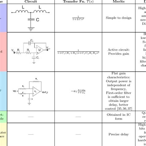 Delay Implementation In Electronic Circuits Download Table
