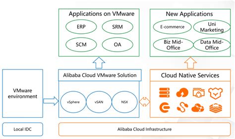 Alibaba Cloud Archives Cloud Ch