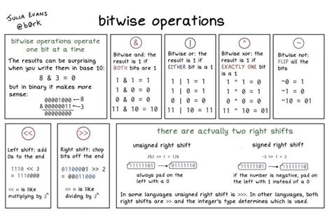 mayank ahuja on linkedin dsa datastructures algorithms interviewtips jobs 105 comments
