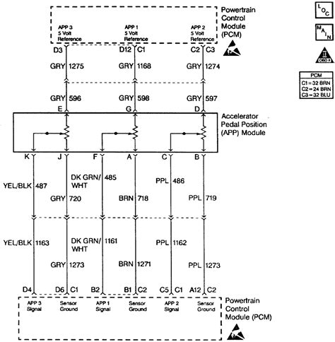 Accelerator Pedal Sensor Fault At Fernando Smith Blog