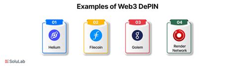 How Depin Transforms Web3 Space For Next Gen Decentralization