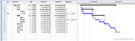 软件工程导论实验五project资源分配的设计与实现project资源分配的设计与实现实验总结 Csdn博客