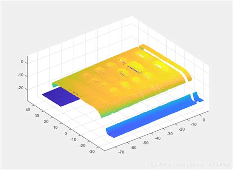 matlab（对点云的简单处理） matlab 球型内点云全部消失 csdn博客