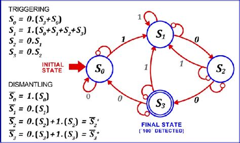 Figure 2 From Neural Assemblies And Finite State Automata Semantic Scholar