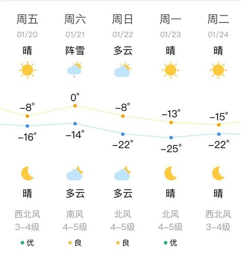 沈阳早参2023年1月20日 发展 鞍山 新能源