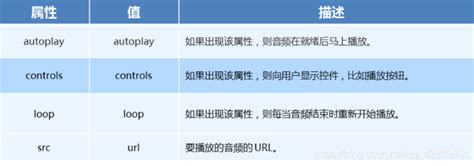 Html5新特性与应用详解 Csdn博客