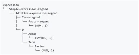 How To Write C Compiler From Scratch With Python Medium