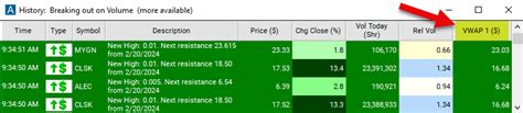 Vwap 1 Anchored Vwap Data Insights With Trade Ideas Filters