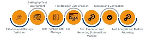 Software Testing And Quality Assurance Qa Services