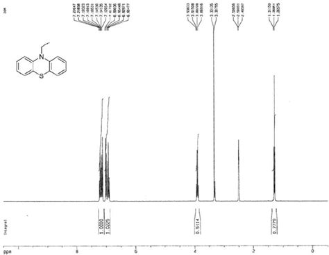 Figure S3 1 H Nmr 300 Mhz Spectrum Of 10 Ethyl Phenothiazine 2c