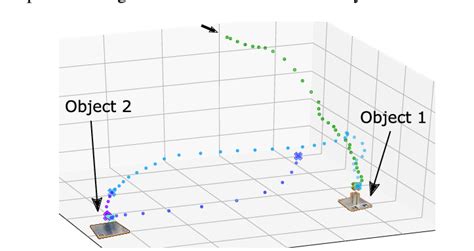 the cartesian end effector trajectory during the user demonstration of