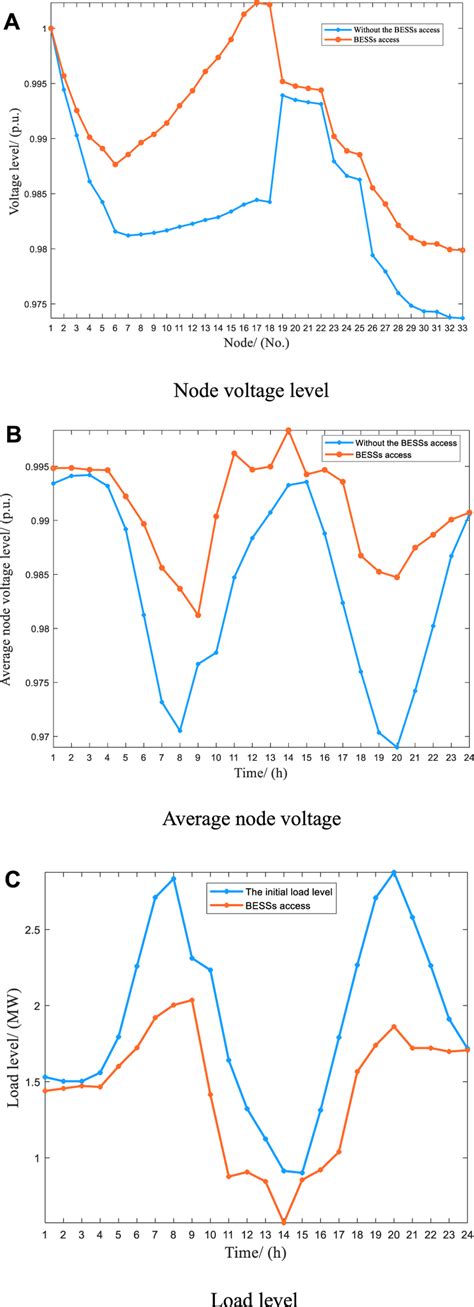 Optimization Results Of Network Obtained By Nsga Ii In The Extended Download Scientific Diagram