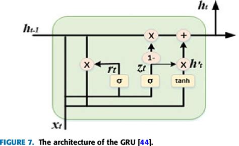 Figure 7 From A Review Of Recurrent Neural Network Based Camera Localization For Indoor