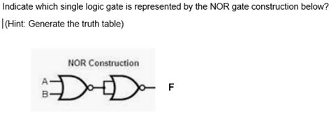 Solved Indicate Which Single Logic Gate Is Represented By Chegg Com