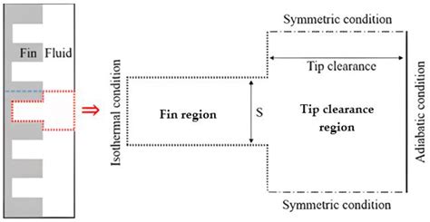 A Comprehensive Review Of Mixed Convective Heat Transfer In Tubes And Ducts Effects Of Prandtl