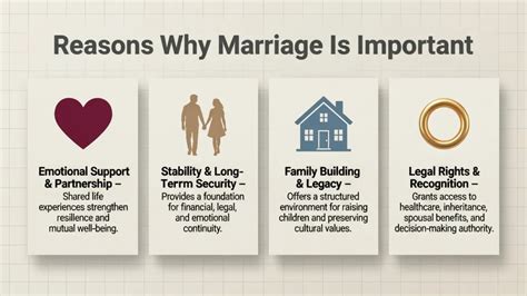 25 Reasons Why Marriage Is Important Emotional Social And Practical