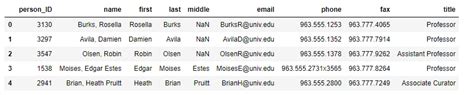 Thư viện pandas python Hướng dẫn pandas python cho người mới Machine Learning Cơ Bản