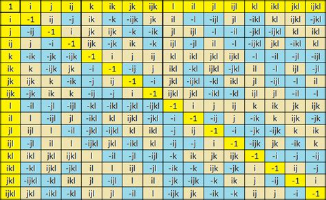 My Code Here A Few Hypercomplex Numbers