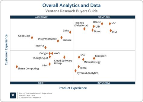 Rachel Su On Linkedin Cognosanalytics Ibm Analytics 10 Comments