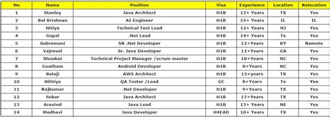 seeking candidates for various jobs manikandan ramasamy posted on the