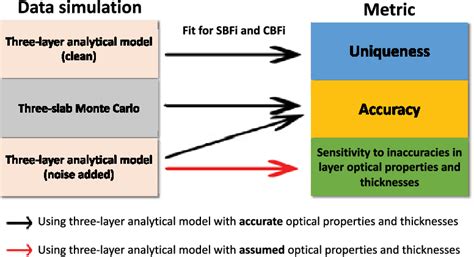 Figure 1 From Influence Of Source Detector Separation On Diffuse