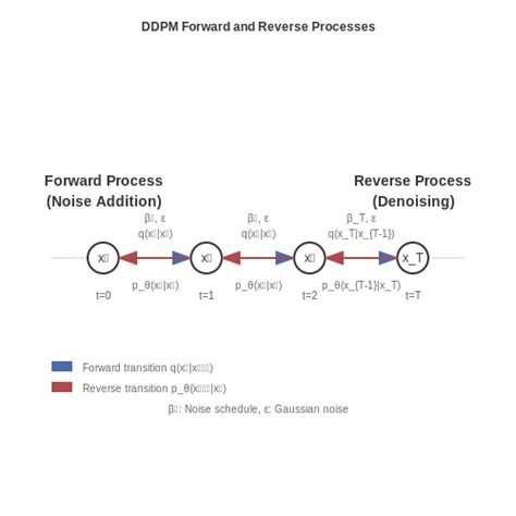Latent Diffusion Models Ai Tutorial Next Electronics