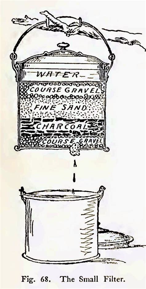 How To Make A Simple Water Filter The Small Filter Ency123 Com