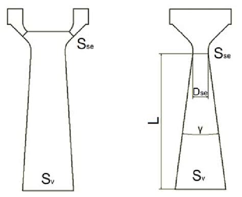 Adjustment Of Diffuser Geometry Download Scientific Diagram