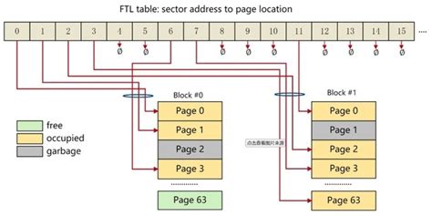 Ssd缓存有3种 千万别买错！ 快科技 科技改变未来
