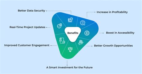 Full Stack Mobile App Development 2025 Steps And Benefits