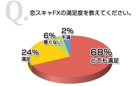 恋スキャfxビクトリーdx完全版 Fx初心者でも空いた時間にぱぱっと稼ぐ、究極のスキャルマジック ｜山口孝志