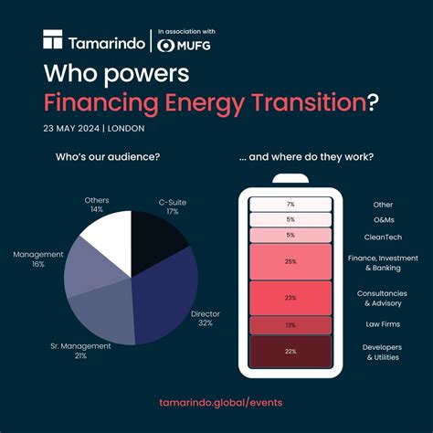 Energy Storage Report On Linkedin Financing Energy Transition 2024 Is