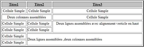 Exercices Les Tableaux En Html Série 01 Apcpedagogie Exercices Les Tableaux En Html Série 01 Apcpedagogie