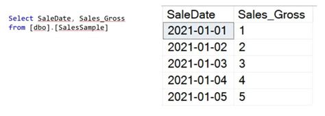 How To Calculate Running Totals In Sql Server