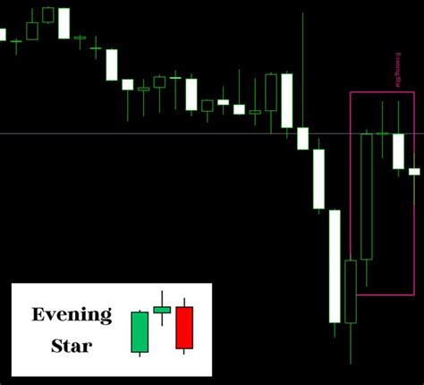 Download The Basic Candlestick Patterns Mt5 Technical Indicator For Metatrader 5 In Metatrader