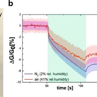 A Measurement Device With Implemented Sensor Array A Recording The Download Scientific