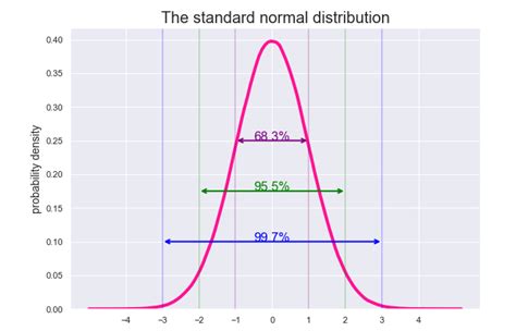 Data Normalization With Pandas And Scikit Learn By Amanda Iglesias Moreno Towards Data Science