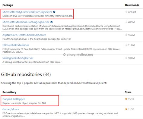 Understand Ado Net Data Provider For Sql Server In Asp Net Core Bipin Joshi Net