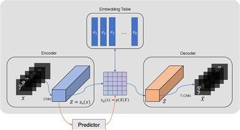 Figure 1 From Enhancing Spatiotemporal Prediction Model Using Modular